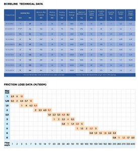 BORELINE Flexible Rising Main - Proquip Direct